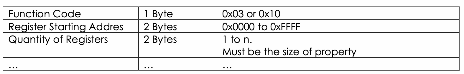Modbus next | Manuel next3